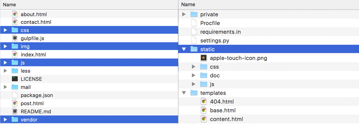 How To Build A Website And Blog With Django Cms Without Knowing Python